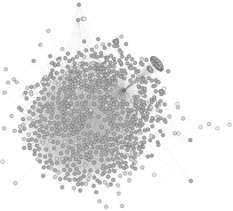 Final Network Of The Six Tweets Analyzed Download Scientific Diagram