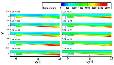 Static Temperature Contours T 0 1250k Download Scientific Diagram