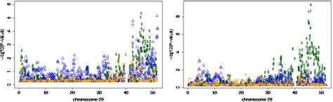 Figure 3 From Fine Mapping Of Quantitative Trait Loci Underlying Sensory Meat Quality Traits In