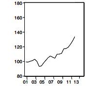 Macroeconomic Variables Download Scientific Diagram