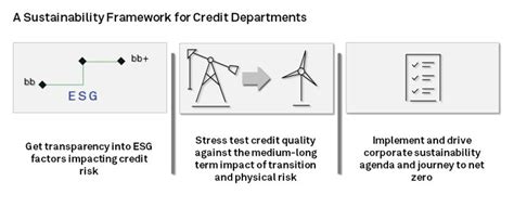 A Sustainability Framework For Customer And Supplier Credit Risk
