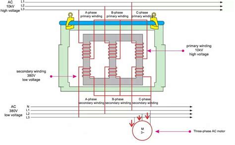 Single Vs Three Phase Transformer | Reversepcb