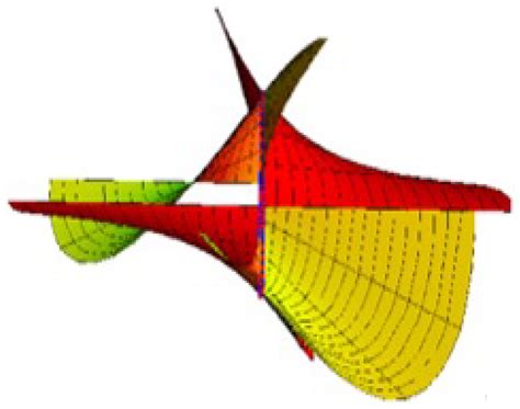 A Surface Pencil With Bertrand Curves As Joint Curvature Lines In Euclidean Three Space