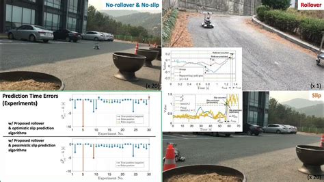 Planned Trajectory Classification For Wheeled Mobile Robots To Prevent Rollover And Slip Youtube