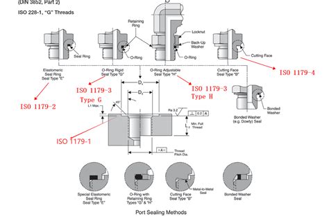 Understanding The Iso 1179 Sealing Standard For Bspp Threads Hydraxio