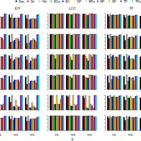 real world complex networks robustness vs link removal strategies after
