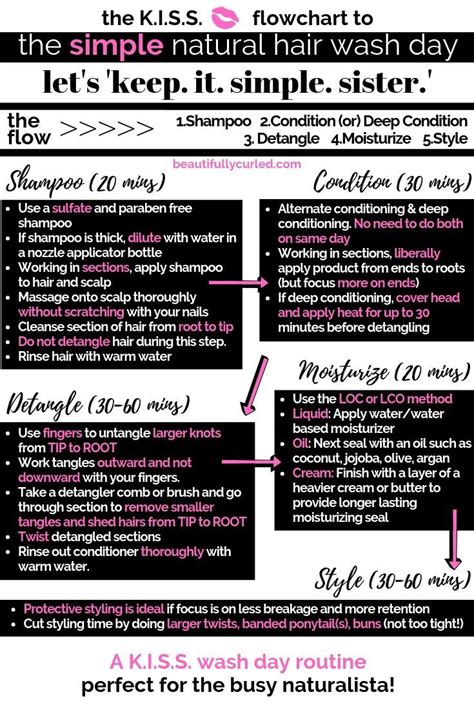 Relaxed Hair Wash Day Routine Artofit