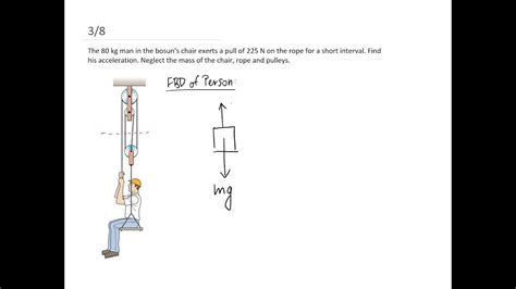 Free Body Diagram Of Pulley System Free Body Pulley 2