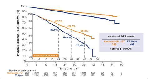 Highlights In Hormone Receptor Positive Breast Cancer Bjmo