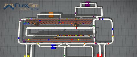Flexsim 3d Simulation
