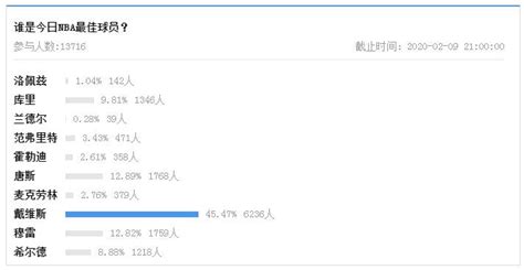 【直播吧评选】2月9日nba最佳球员：浓眉 直播吧zhibo8cc
