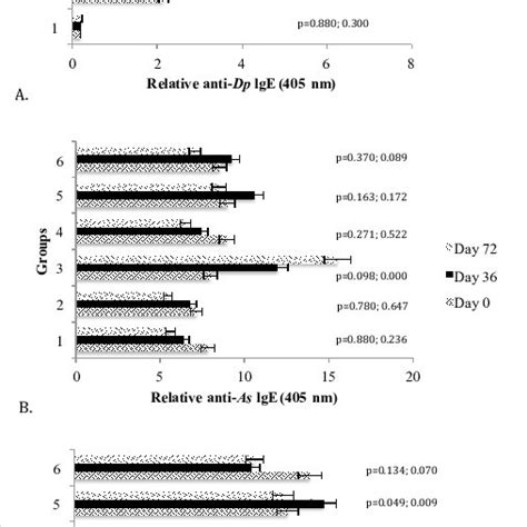 D Pteronyssinus Extract Enhances The Production Of D Download