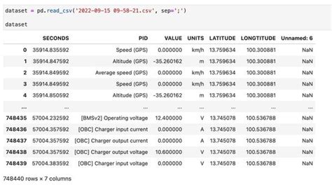 รถ Report Soh ตรงอย่างที่ App บอกหรือเปล่านะ Arnondora