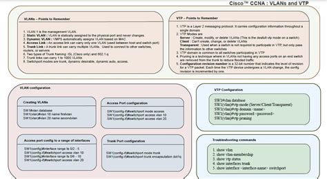 Fitxer Vlan Cheatsheet  Wiki Ies Marianao Departament Informàtica