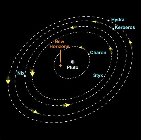Pluto Orbit Diameter