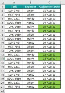 Conditional Formatting For Dates Examples How To Use