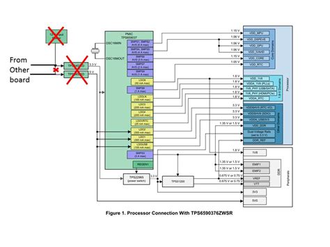 TPS659037 PMIC Power Consumption Processors Forum Processors TI E2E Support Forums
