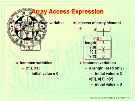 Java Array Object Chuen Liang Chen Department Of Computer Science Ppt