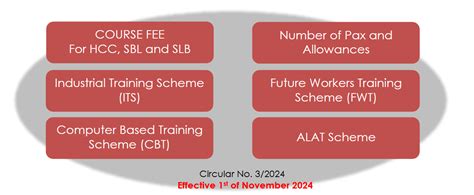 Enhancement Of Allowable Cost Matrix Acm