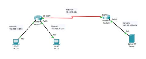Konfigurasi Routing Ospf Di Cisco Packet Tracer — Belajar Cisco Part 10
