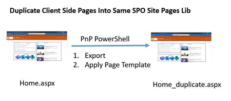 Sharepoint Online Viva Teams Power Platform Azure Identity Duplicate Client Side Pages
