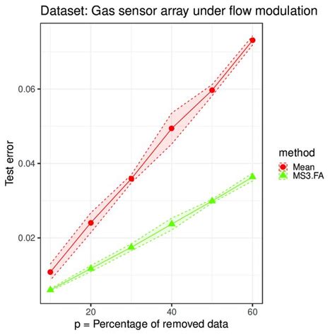 Missing Simple Semisupervised Factor Analysis Ms3fa Experiment Mse Download Scientific