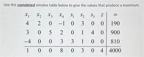 Solved Use The Completed Simplex Table Below To Give The