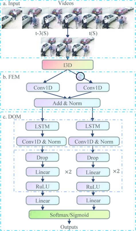 Publications 同济大学admis实验室
