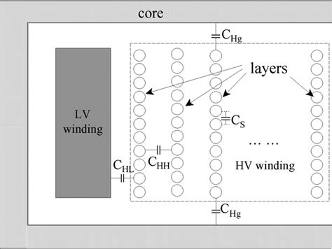 Description Of The Capacitances Inside A Transformer Download