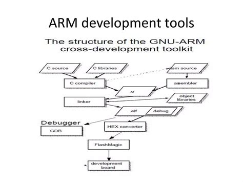 Arm Architecture Chapter2 Steve Furber PPTX