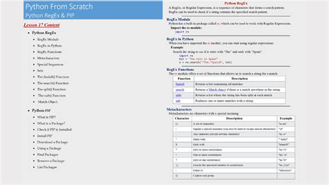 Python From Scratch Lesson 17 Pdf Python Regex And Pip Connect 4