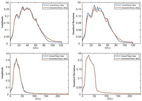 Generating Paired Seismic Training Data With Cycle Consistent Adversarial Networks