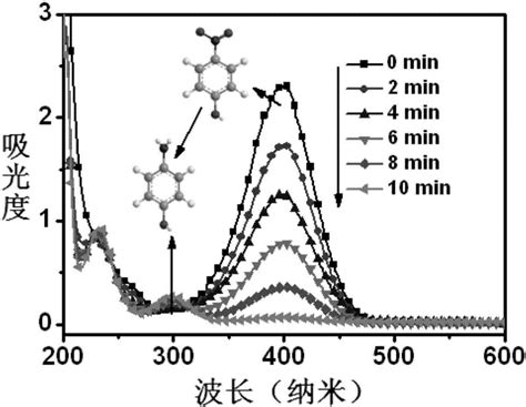 N Doped Tio2 C Material As Well As Preparation Method And Application