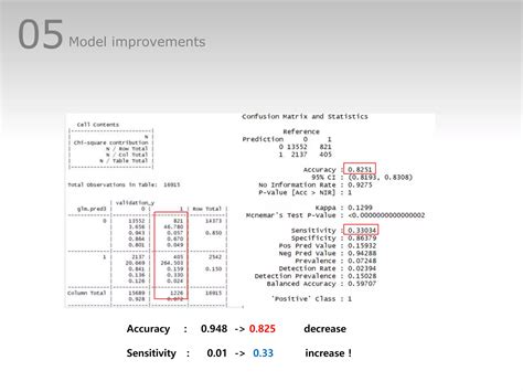 Credit Default Risk Pptx