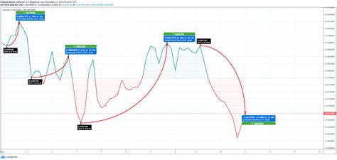 Cardano Price Analysis ADA Coin Attempts To Gain Momentum
