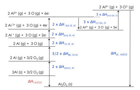 Solved Using The Born Haber Cycle Shown Below Calculate 44 Off