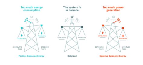 Frequency Containment Reserve Fcr Definition Nano Energies Let Your