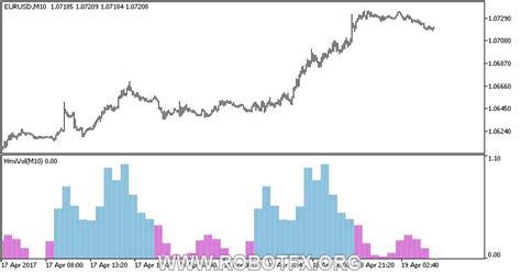 alice wonders on linkedin wmivol htf indicator for metatrader 5