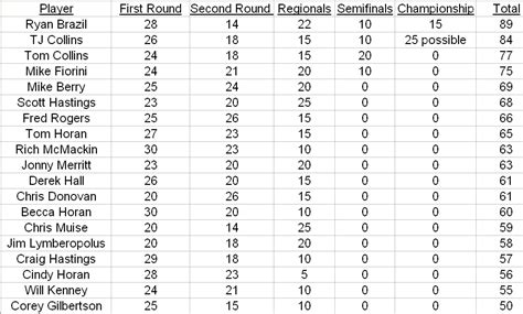 All Brackets Copy And Paste At Charles Bird Blog