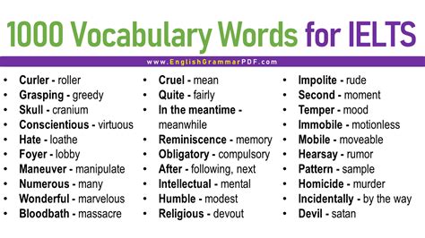 Ielts vocabulary word list Word и Excel помощь в работе с программами