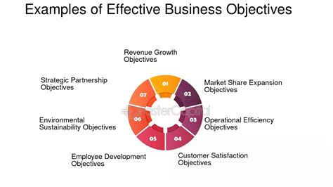 Examples Of Business Objectives For Success