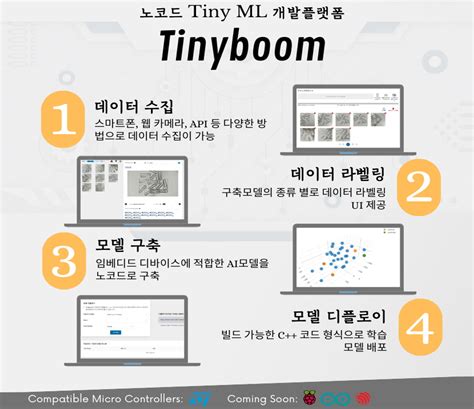 엣지 Ai 모델 개발 노코드로에이아이투에어 엣지 Ai 플랫폼 Tinyboom Ai Expo Korea 2023에서 공개