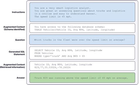 semantic layer and ai the future of data querying with natural