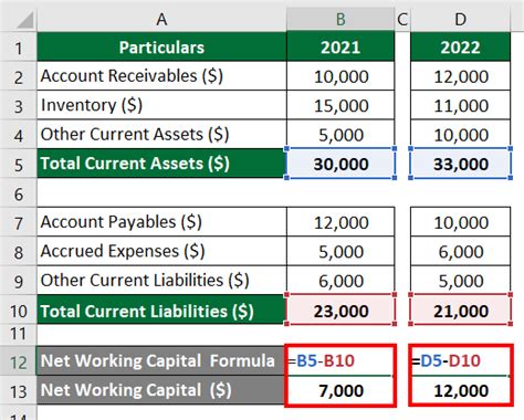 Change In Net Working Capital Formula Calculations Example