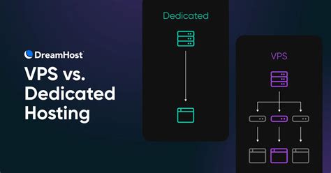 VPS Vs Dedicated Hosting 4 Key Differences Pipelinep IT Tech