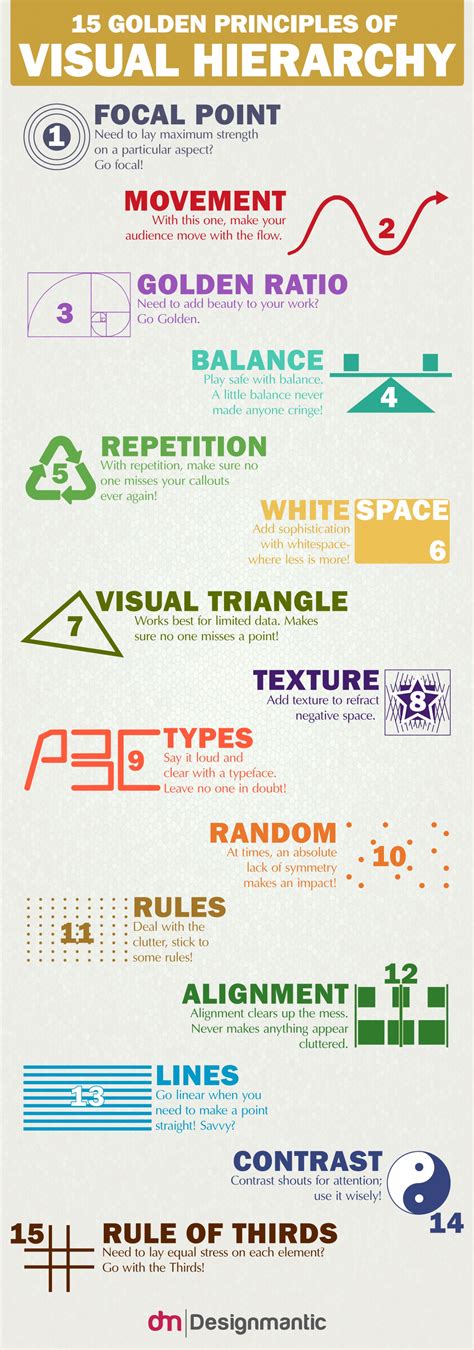 Visual Hierarchy Atar Design