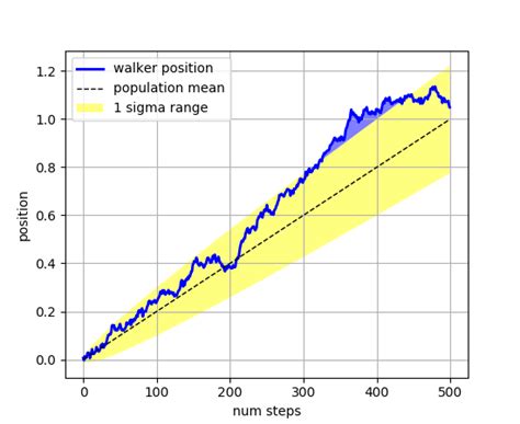 Our Favorite Recipes Matplotlib Documentation