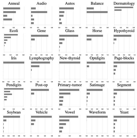 Percentage Of Times When An Instance Is Misclassified And The Correct Download Scientific