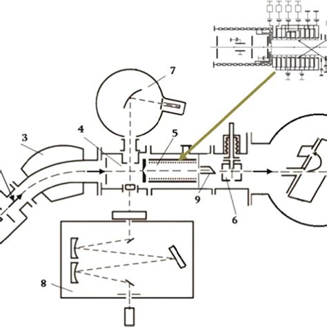 Schematic Diagram Of The Experimental Set Up 1—ion Source 2—ion Beam Download Scientific