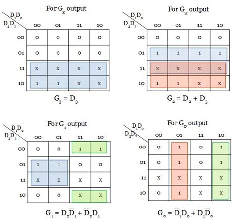 Circuit Diagram For Binary To Gray Code Converter Circuit Diagram